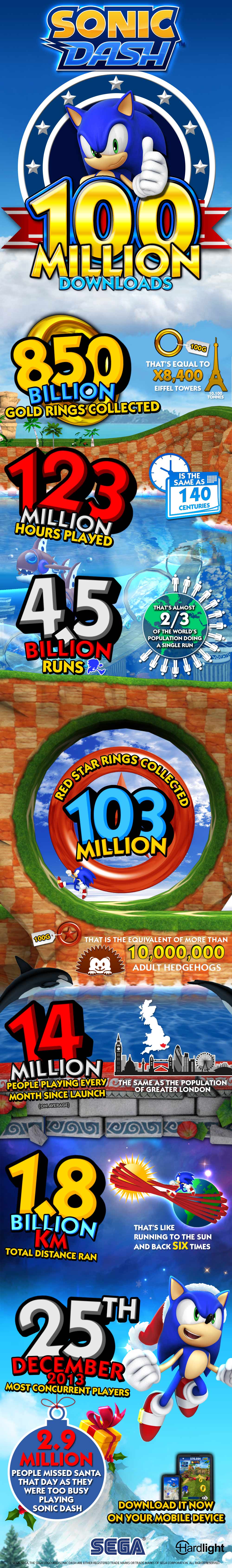 Sonic Dash (iOS/Android) - Page 65 - Sonic Chat - Sonic Stadium